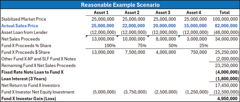 SLF IV Offering Of Fixed Rate Notes - Offering Overview - SLF Investments