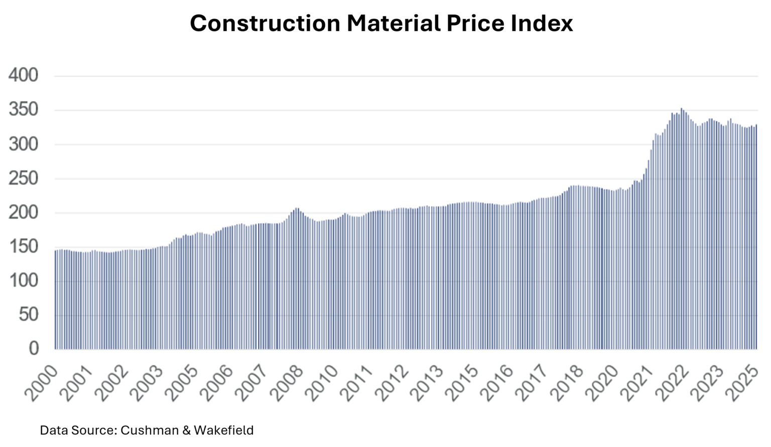 Monthly Investment Newsletter - July 2025 - SLF Investments